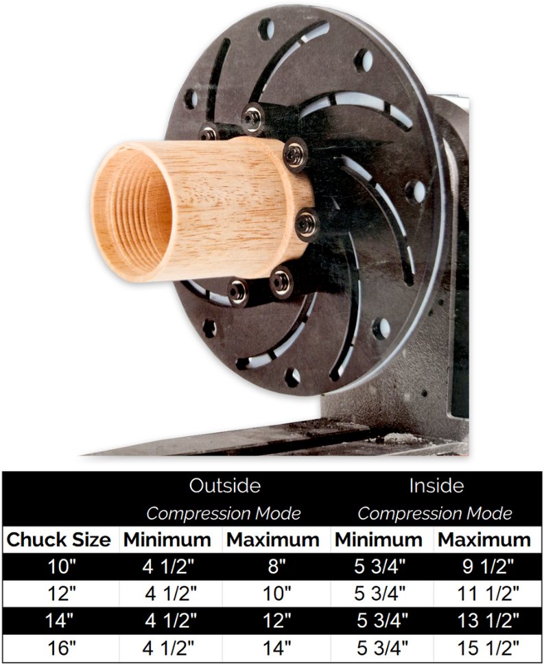 Longworth Style Chuck - Turners Retreat